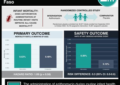 Visualabstract Intrapartum Azithromycin Does Not Reduce Neonatal