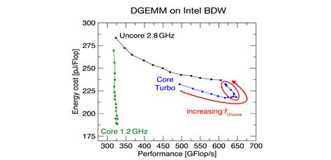 Performance Modelling Chair Of Computer Science 3 Computer Architecture