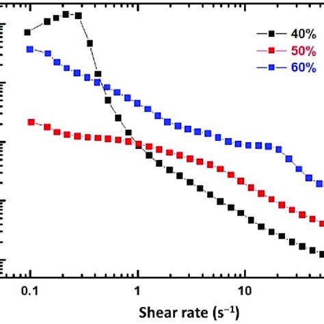 Quantitative Data For Shape Parameters After 48 H One Way Analysis Of