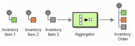 Introduction To Spring Cloud Stream Sobyte