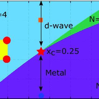 Plaquette Lattice Schematic Representation Of A Plaquette Reference