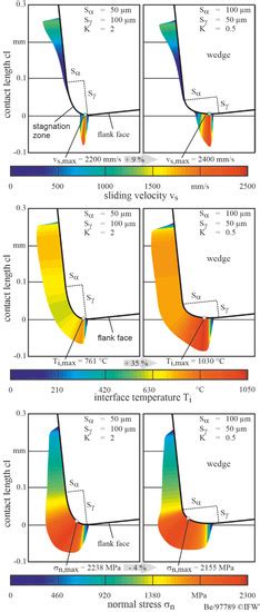 Jmmp Free Full Text Fe Simulation Based Design Of Wear Optimized Cutting Edge Roundings