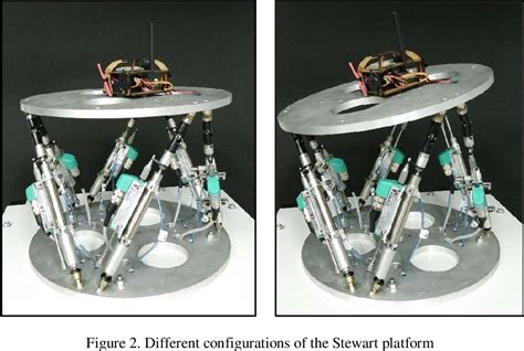 Figure 2 From Performance Evaluation Of A Sensor Fusion Algorithm For