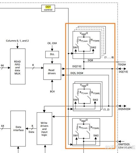 Ddr 探密二：深入剖析 Dram 芯片的存储原理 知乎