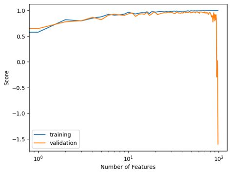 Csci 0451 Blog Implementing Linear Regression