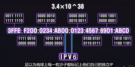 Ipv4 Ipv6 Ipv6内嵌ipv4地址 Csdn博客