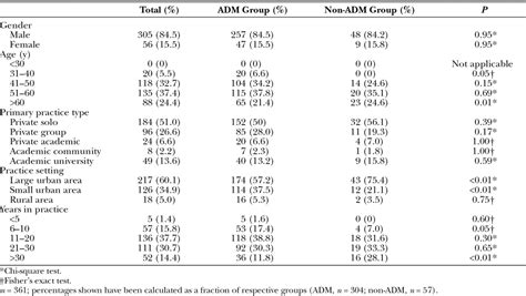 Acellular Dermal Matrix In Reconstructive Breast Surgery Su Plastic And Reconstructive