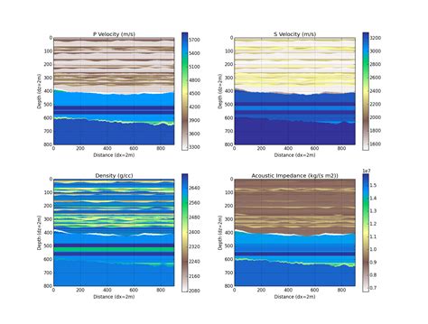 Seismos Geological Modeling In Python
