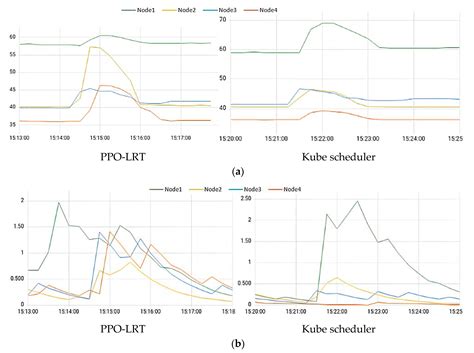Optimization Of Task Scheduling Strategy In Edge Kubernetes Clusters