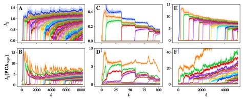 Hidden Representations Exhibit Learning Steps Aligned With Those Of Download Scientific Diagram