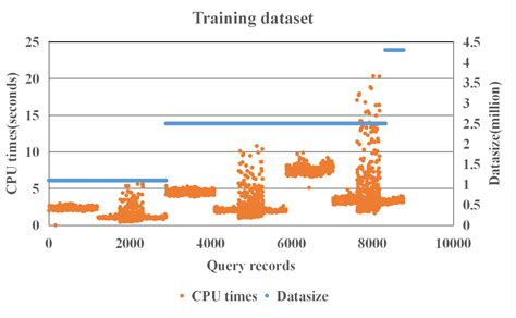 Cprq Cost Prediction For Range Queries In Moving Object Databases