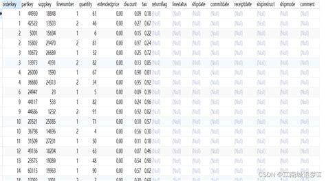 数据库实验一 数据库定义及数据导入数据库实验中导入数据的方法 Csdn博客 数据库实验一 数据库定义及数据导入数据库实验中导入数据的方法 Csdn博客