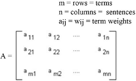 sparse matrix a for each document download scientific diagram