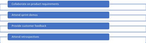 Agile Digital Transformation Coaching Medium