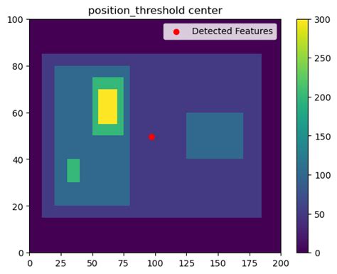 Different Thresholdposition Options — Tobac Documentation
