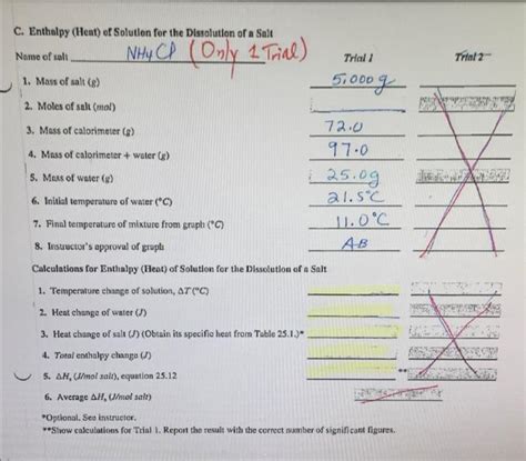 Solved C Enthalpy Heat Of Solution For The Dissolution Of