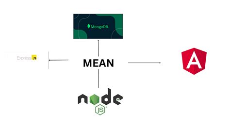 8 Best Web Development Stacks For 2026 Compared Codeless