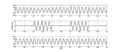 Traces Of Grid Load And Injected Voltages Download Scientific Diagram