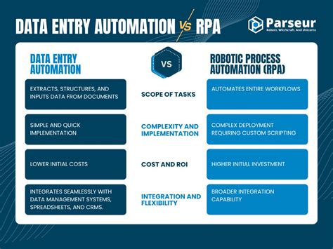 ⚙️data Entry Automation Vs Parseur