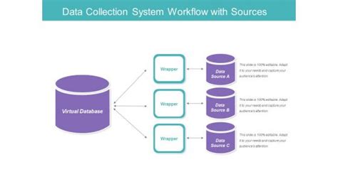 Data Collection Sources Powerpoint Templates Slides And Graphics