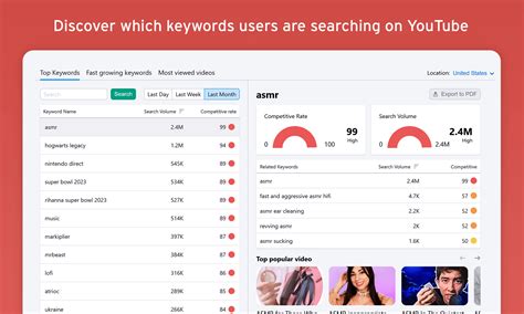 Keyword Analytics For Youtube