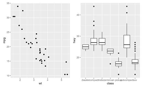 Arrange Separate Ggplots Into The Same Graphic — Arrangeggplot • Metan