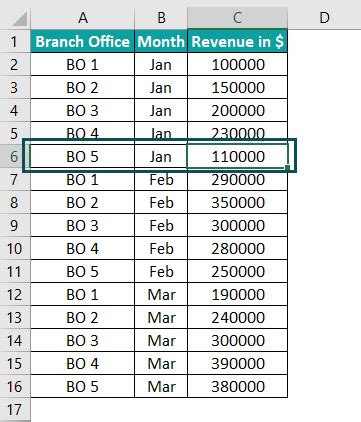 Pivot Chart In Excel How To Create And Edit Examples