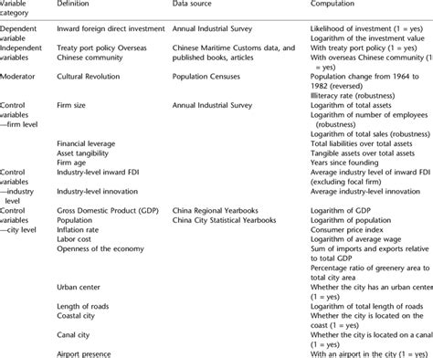 Variable Definition Data Source And Computation Download