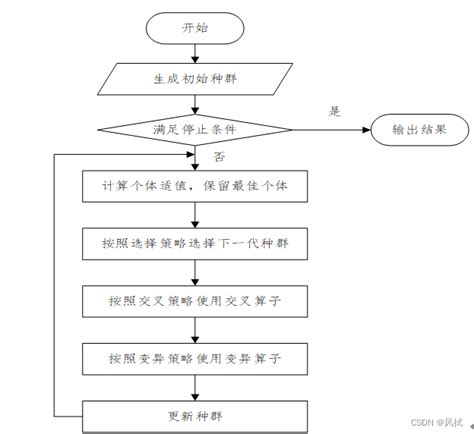 matlab使用遗传算法（ga）求解应急物资配送路径（vrp）问题 突发灾害应急物资分配算法matlab模型 csdn博客