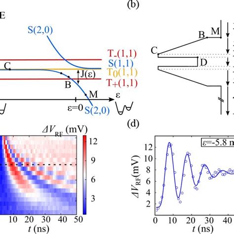 Sketch Of Two Electrons Confined In A Double Quantum Dot Without A