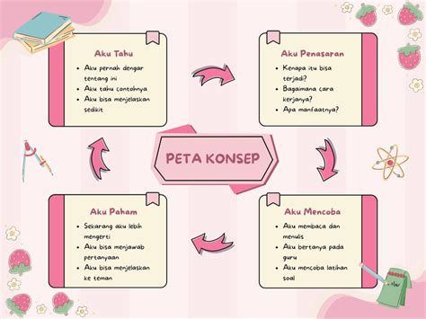Gratis Desain Contoh Diagram Canva