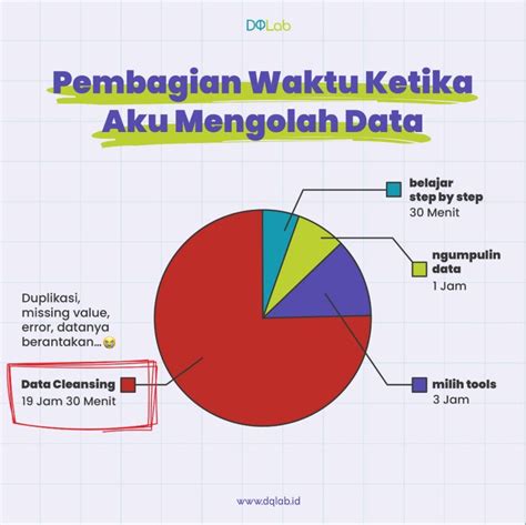 Datascience Datascientist Dataengineer Dataanalyst