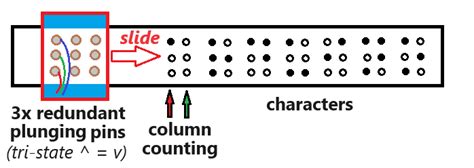 Reading Braille Into Arduino General Guidance Arduino Forum