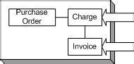 Advanced Unit Testing Part I Overview Codeproject