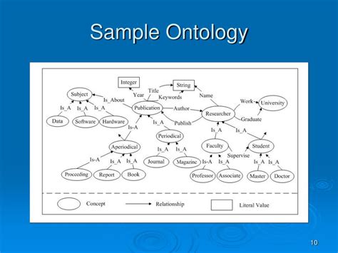 Ppt A Collaborative And Semantic Data Management Framework For