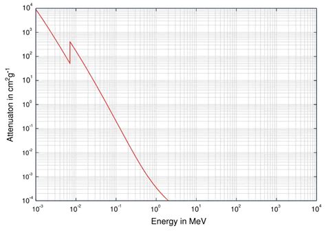What Is Photoelectric Effect Definition