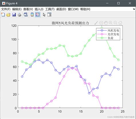 基于多目标粒子群算法的多个微电网协调运行与优化论文复现——附代码多目标例子群 Csdn博客
