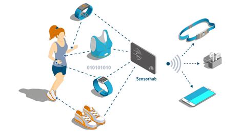 Optimized Sports Experiences Through Body Sensor Networks Salzburg Research Forschungsgesellschaft