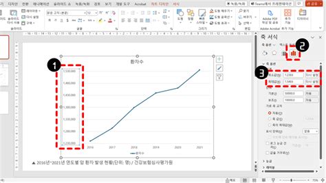 파워포인트 알려드림 Ppt 차트 만들기 꺾은 선형 그래프 활용법 난처한 생강의 디지털 아지트