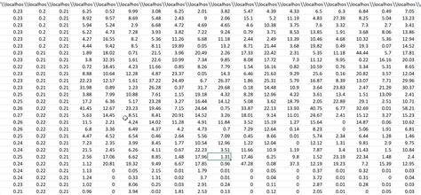 Collecting And Replaying Data With Esxtop Batch Mode And Visualesxtop Matt That It Guy