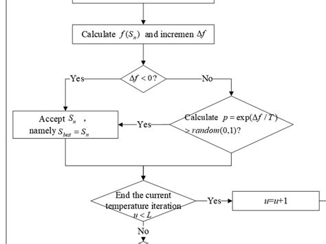 Mathematical Models Algorithms Code Optimized Solutions Upwork