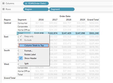 Display Grand Totals And Subtotals In Tableau