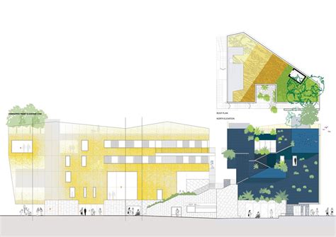 Aoc Architecture Aoc Architecture