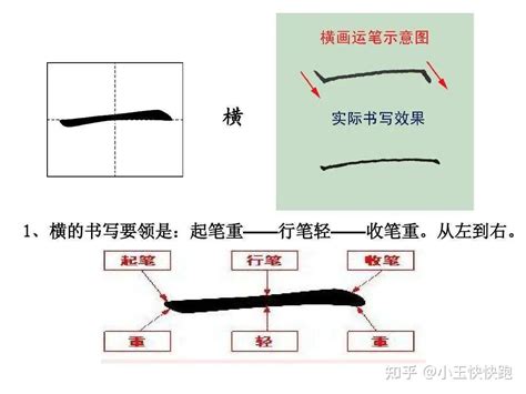 小学生书法 横竖撇捺竟有多种不同写法？ 知乎