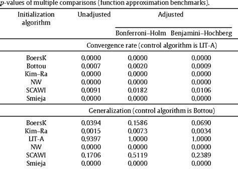 Table 12 From Solving The Linear Interval Tolerance Problem For Weight Initialization Of Neural