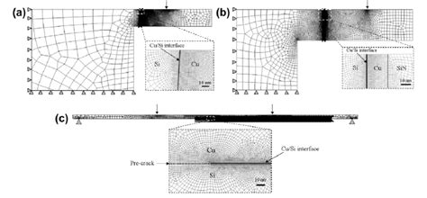 Typical Finite Element Meshes For Numerical Analysis A Download