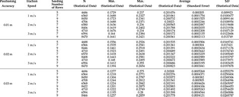 Statistical Description Of Simulation Experiment Download Scientific