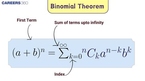 Binomial Theorem And Its Simple Applications Notes Formula Examples