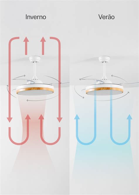 Ventilador De Teto 40w Com Lâminas Retrácteis Silenciosas E Luz Led De Vários Tamanhos Wind