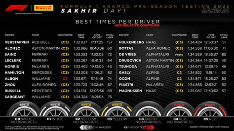 632 Best F1 Testing Images On Pholder Formula1 F1 Porn And Formuladank